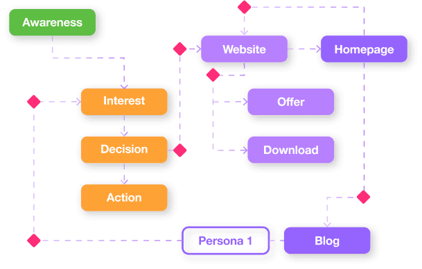 ClickUp Integrations and Automation | Project Management