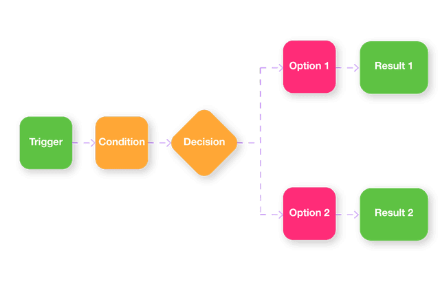 ClickUp Workspace Optimization For Task management | Upficient